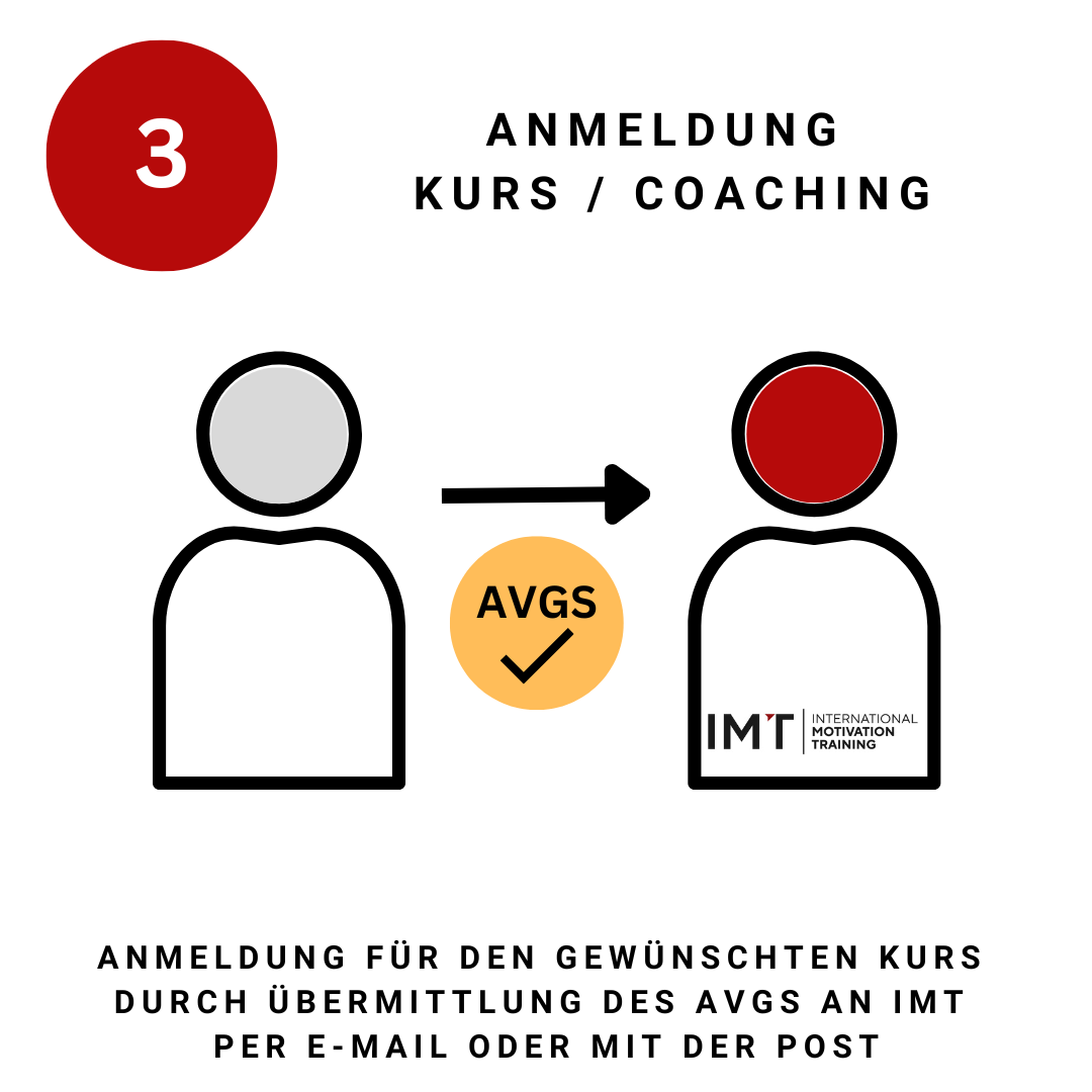 International Motivation Training Deutschland Gmbh Rezensionen